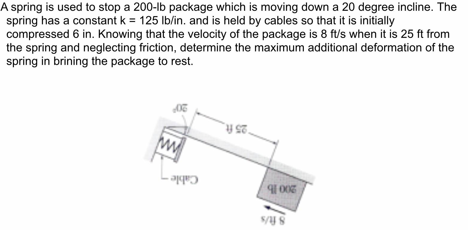 Solved = A spring is used to stop a 200-lb package which is | Chegg.com