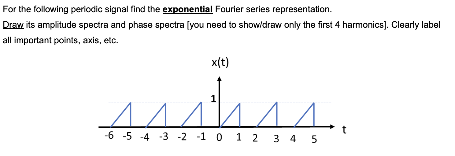 Solved For the following periodic signal find the | Chegg.com
