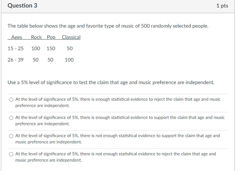 Solved The table below shows the age and favorite type of | Chegg.com