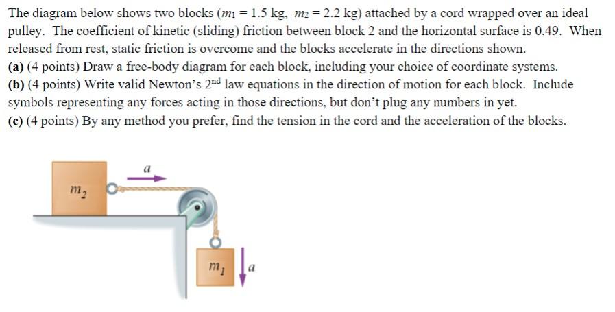 Solved The diagram below shows two blocks (m1 = 1.5 kg, m2 = | Chegg.com