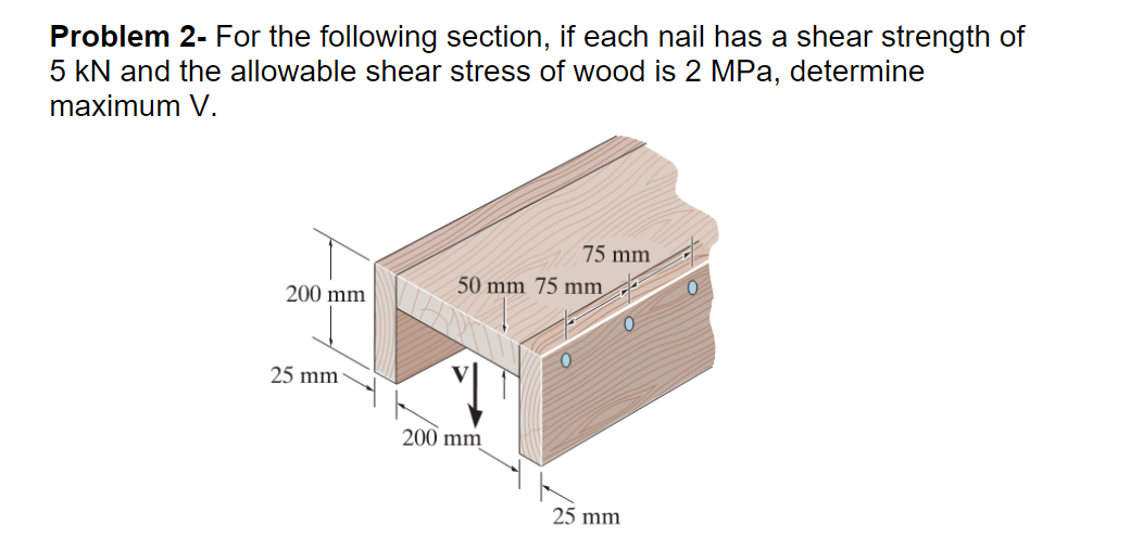 Solved Problem 2- For the following section, if each nail | Chegg.com