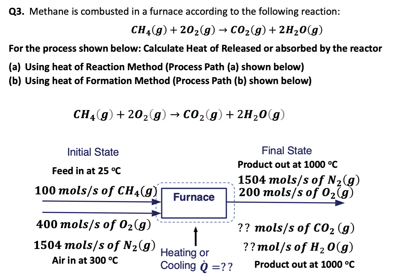 Solved Q3. Methane is combusted in a furnace according to | Chegg.com