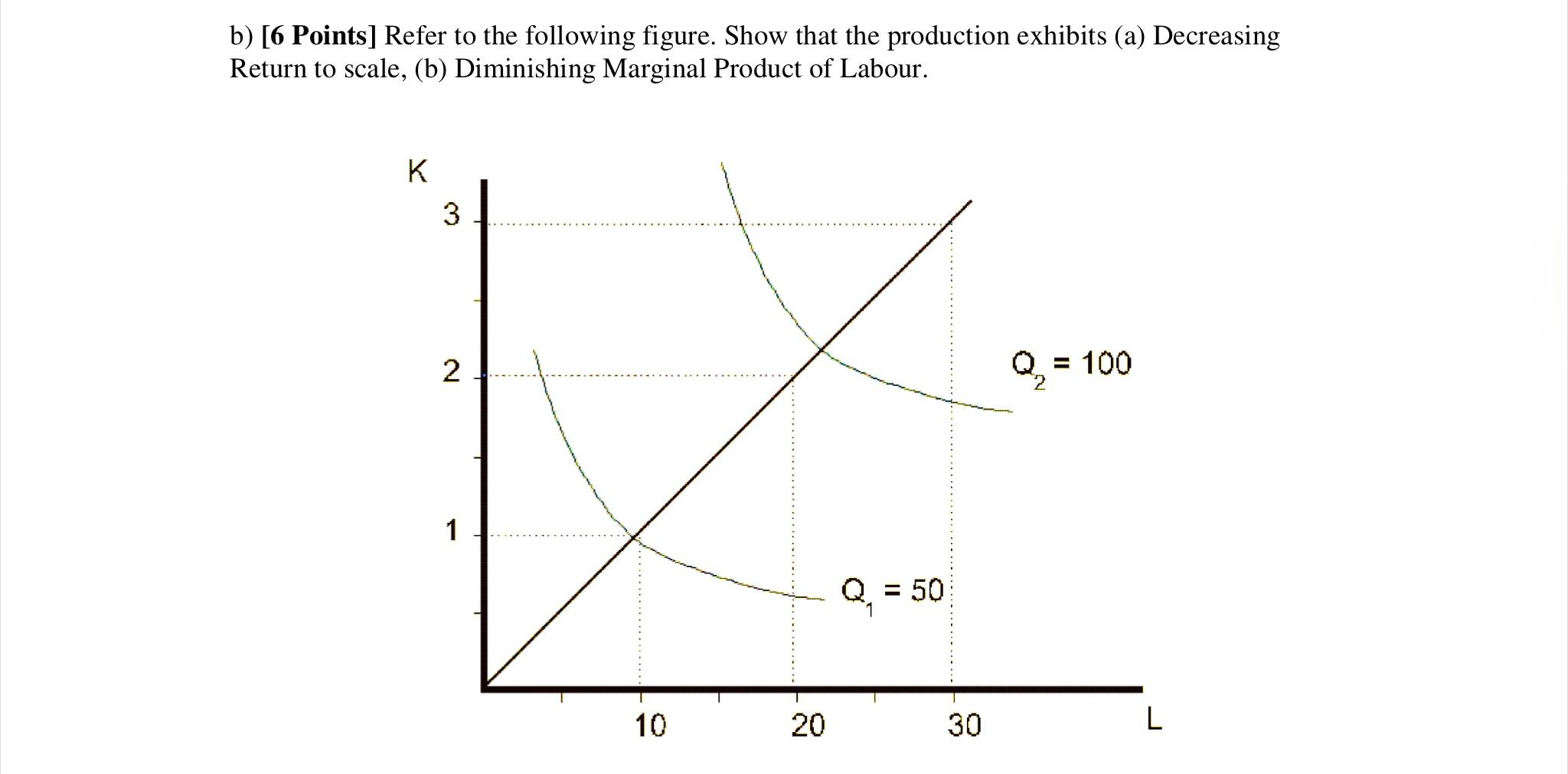 Solved How to use this graph to show Diminishing Marginal | Chegg.com