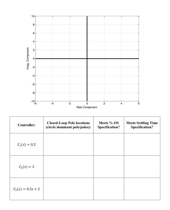 Solved Problem 3 We desire to construct a DC motor | Chegg.com