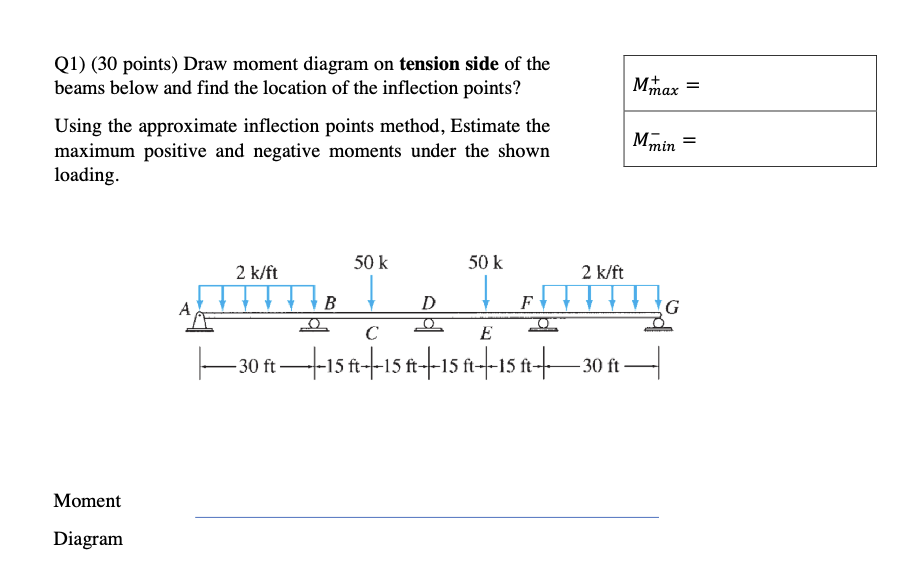 Solved Q1) (30 ﻿points) ﻿Draw moment diagram on tension side | Chegg.com
