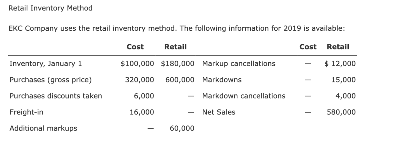 [Solved]: Retail Inventory Method EKC Company uses the ret