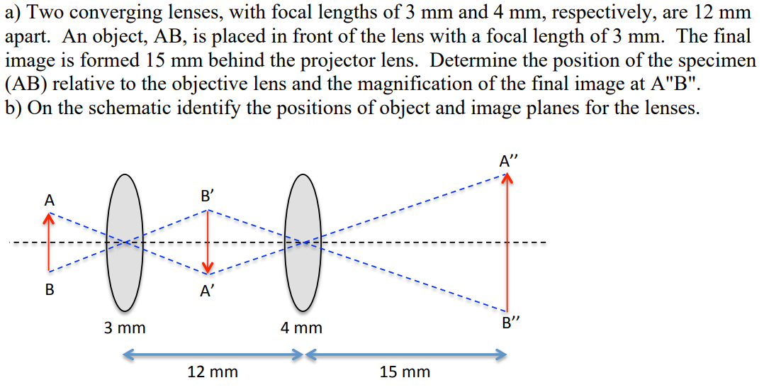 Solved a) Two converging lenses, with focal lengths of 3 mm | Chegg.com