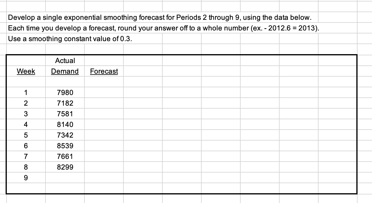 Solved Develop a single exponential smoothing forecast for | Chegg.com Solved Develop a single exponential smoothing forecast for | Chegg.com