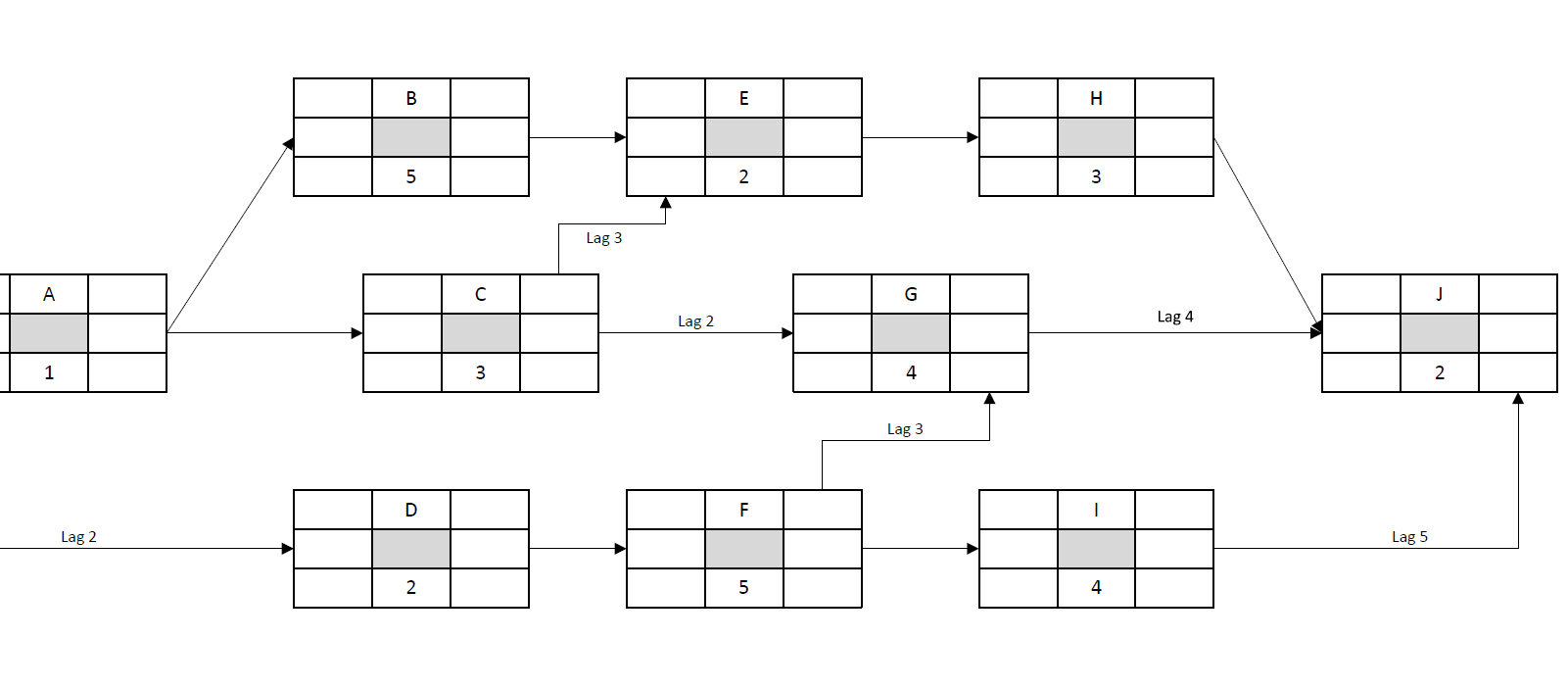 Solved complete the table by determing the critical path and | Chegg.com