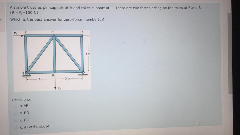 Solved A simple truss as pin support at A and roller support | Chegg.com