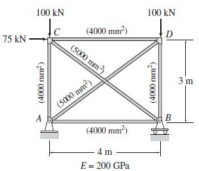 Solved 100 KN 100 KN tc (4000 mm) 75 KN D (5000 mm (4000 mm) | Chegg.com