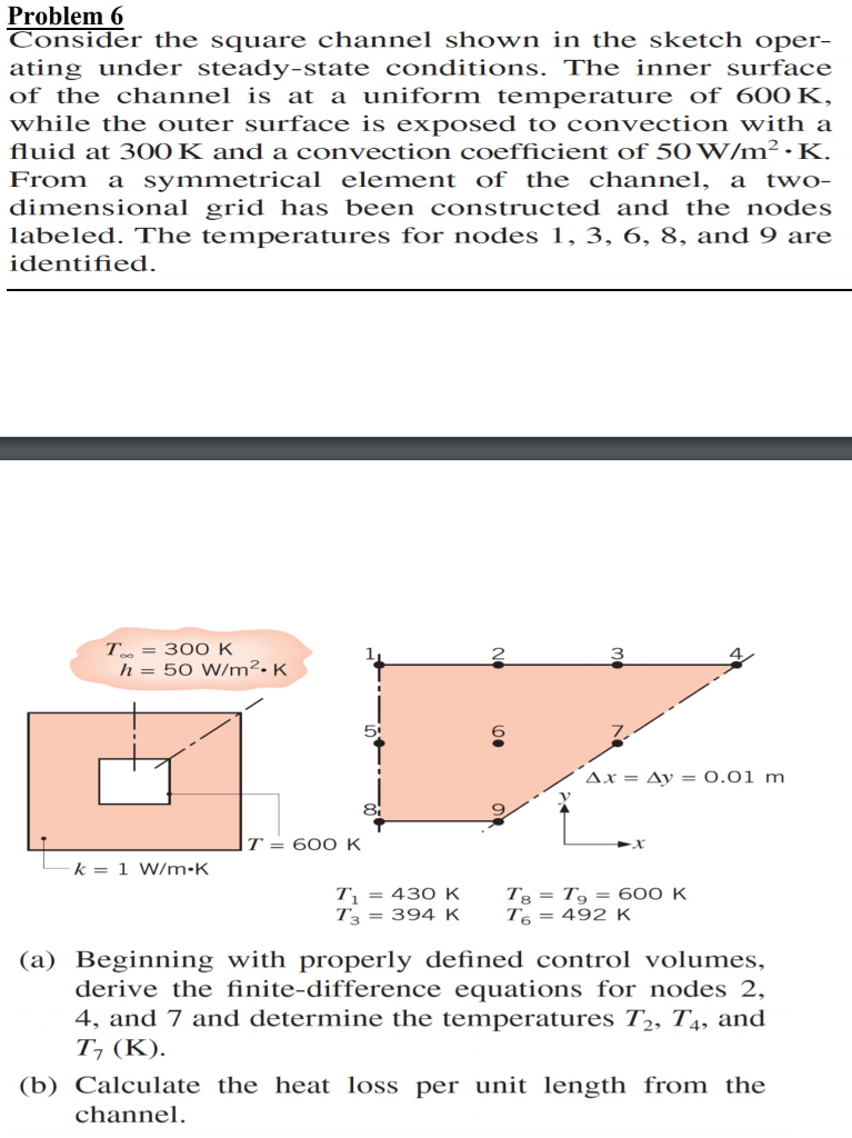 Solved Problem 6 Consider the square channel shown in the | Chegg.com