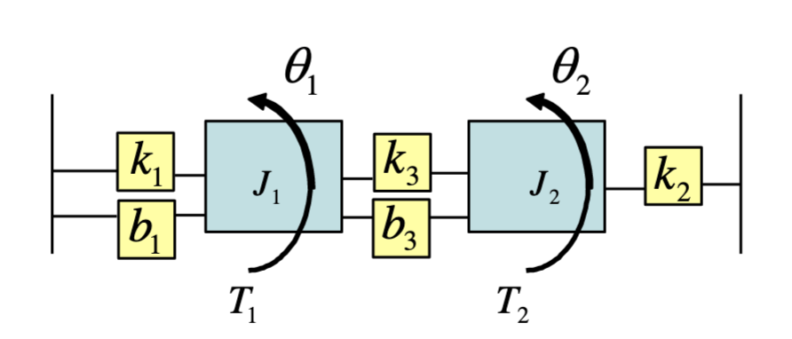 Solved 4. Use k1=3,b1=2,k2=4,k3=2,b3=1,j1=2, J2=5, find the | Chegg.com
