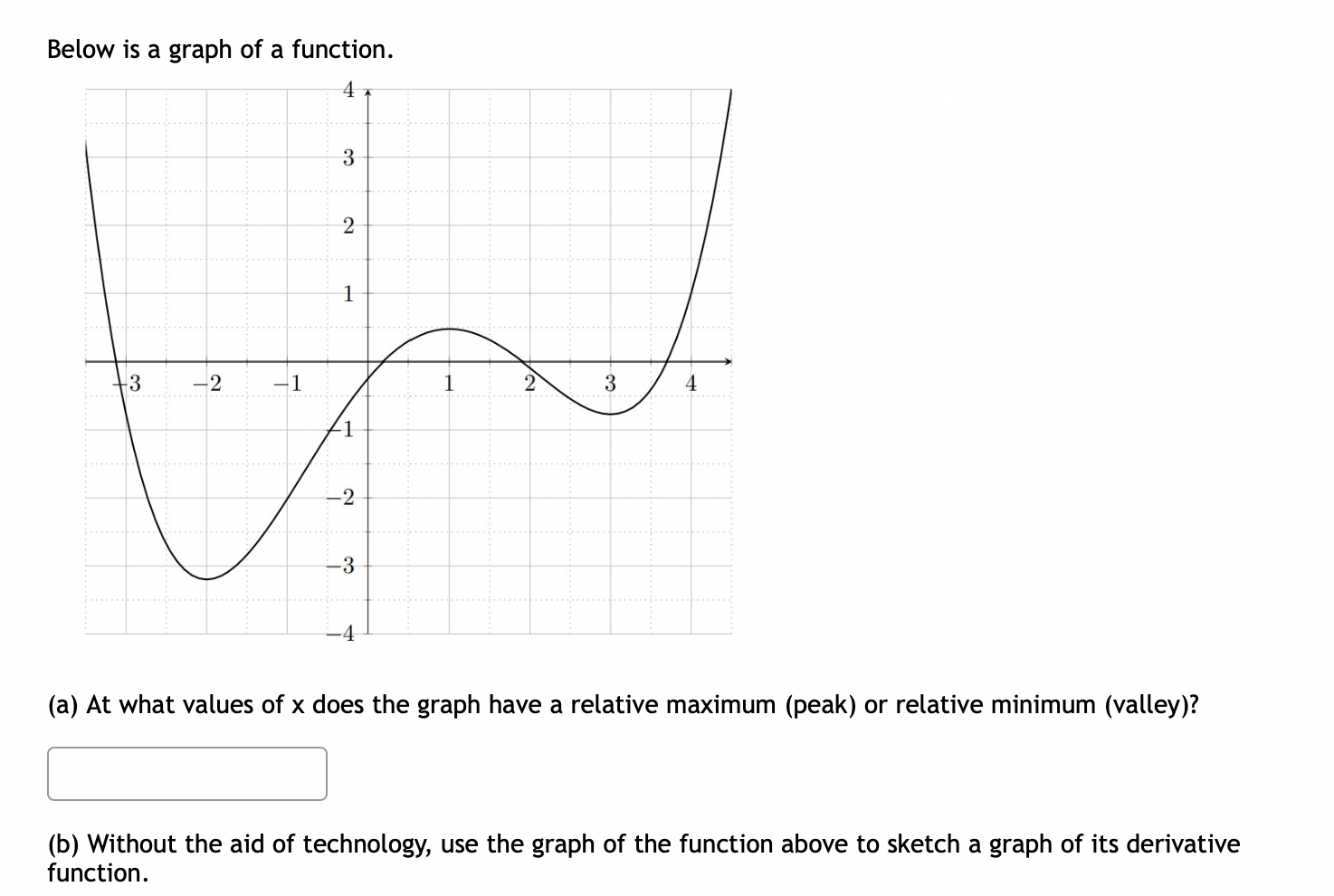 Solved cBelow is a graph of a function. (a) At what values | Chegg.com