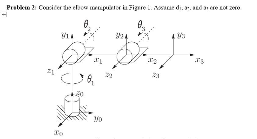 Solved Problem 2: Consider the elbow manipulator in Figure | Chegg.com