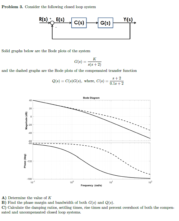 Solved Problem 3. Consider the following closed loop system | Chegg.com
