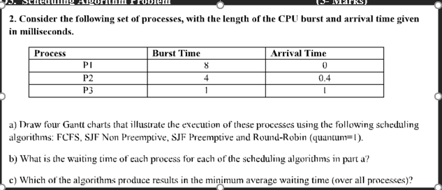 Solved 2. Consider the following set of processes, with the | Chegg.com