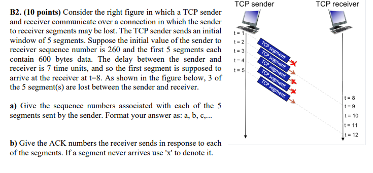 Solved TCP sender TCP receiver B2. (10 points) Consider the | Chegg.com