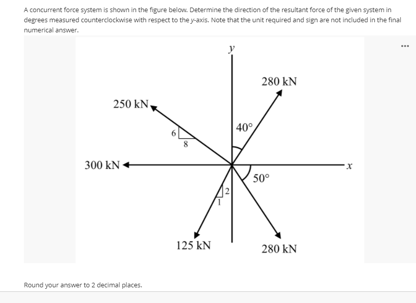 Solved A concurrent force system is shown in the figure | Chegg.com