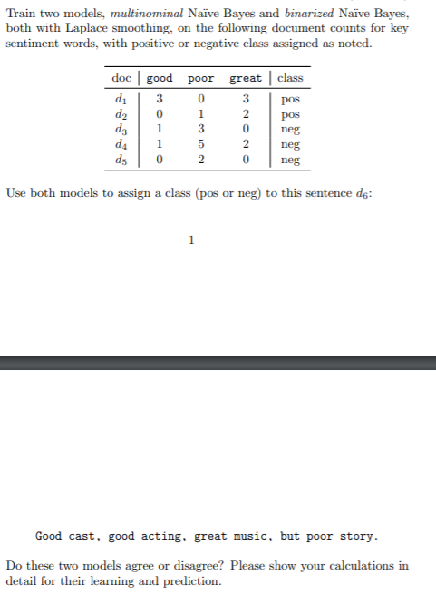 Train two models, multinominal Naive Bayes and | Chegg.com