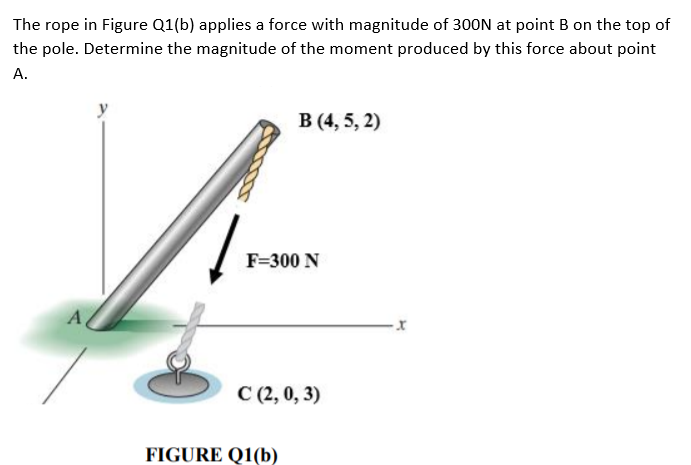 Solved The rope in Figure Q1(b) applies a force with | Chegg.com