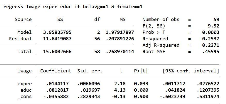 Use the dataset BEAUTY.DTA to answer this question. | Chegg.com