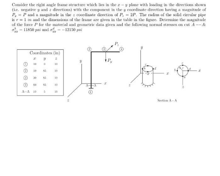 Solved Consider the right angle frame structure which lies | Chegg.com