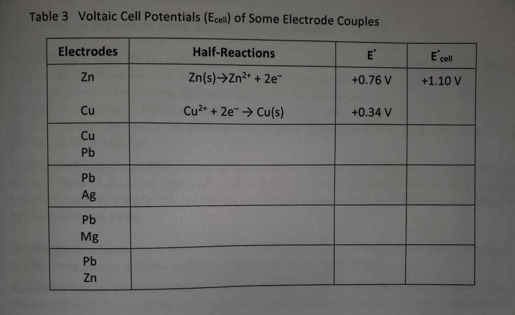 Solved Table 3 Voltaic Cell Potentials (Ecell) of Some | Chegg.com
