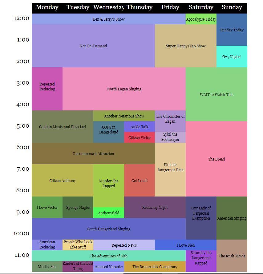 Solved Pls run the code below and fix the error in table | Chegg.com