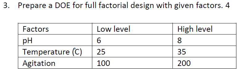 Solved 3. Prepare a DOE for full factorial design with given | Chegg.com