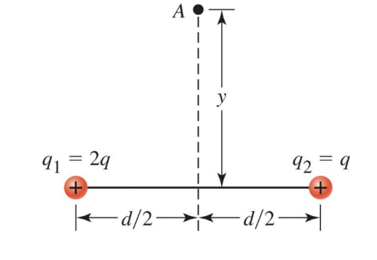 Two positively charged spheres are shown in the | Chegg.com