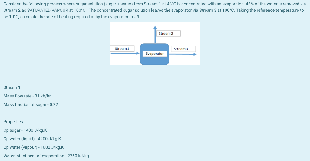 Concentrated Sugar Solution