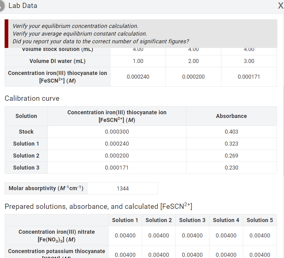 Solved CHEMISTRY · DETERMINE EQUILIBRIUM CONSTANT USING | Chegg.com