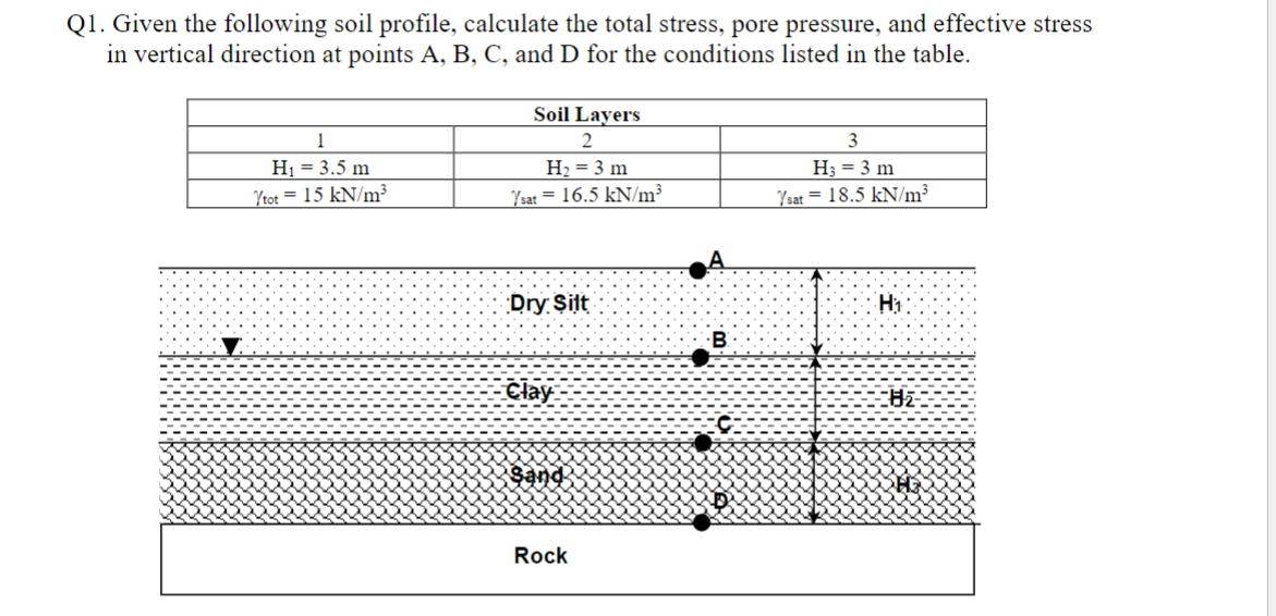 Solved 1. Given the following soil profile, calculate the | Chegg.com