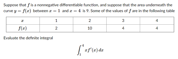 Solved Suppose that f is a nonnegative differentiable | Chegg.com