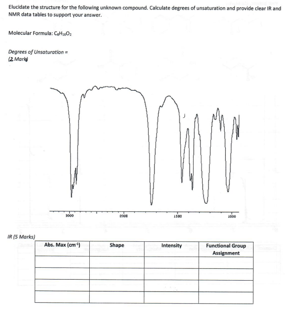 Solved Elucidate the structure for the following unknown | Chegg.com