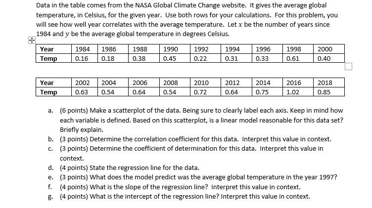 Solved Data in the table comes from the NASA Global Climate | Chegg.com