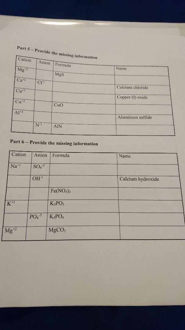 Solved Part 5 - Provide the missing information Cation Anion | Chegg.com
