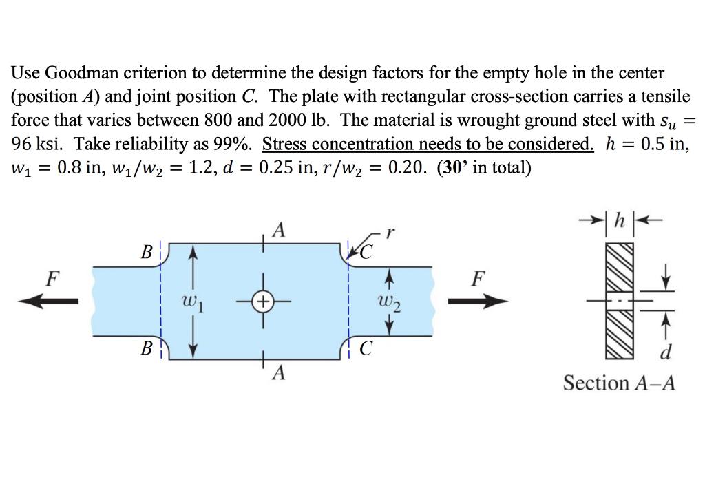 Solved Use Goodman criterion to determine the design factors | Chegg.com