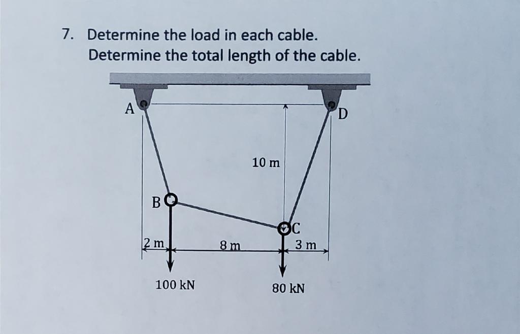 Solved Determine the load in each cable. Determine the total | Chegg.com