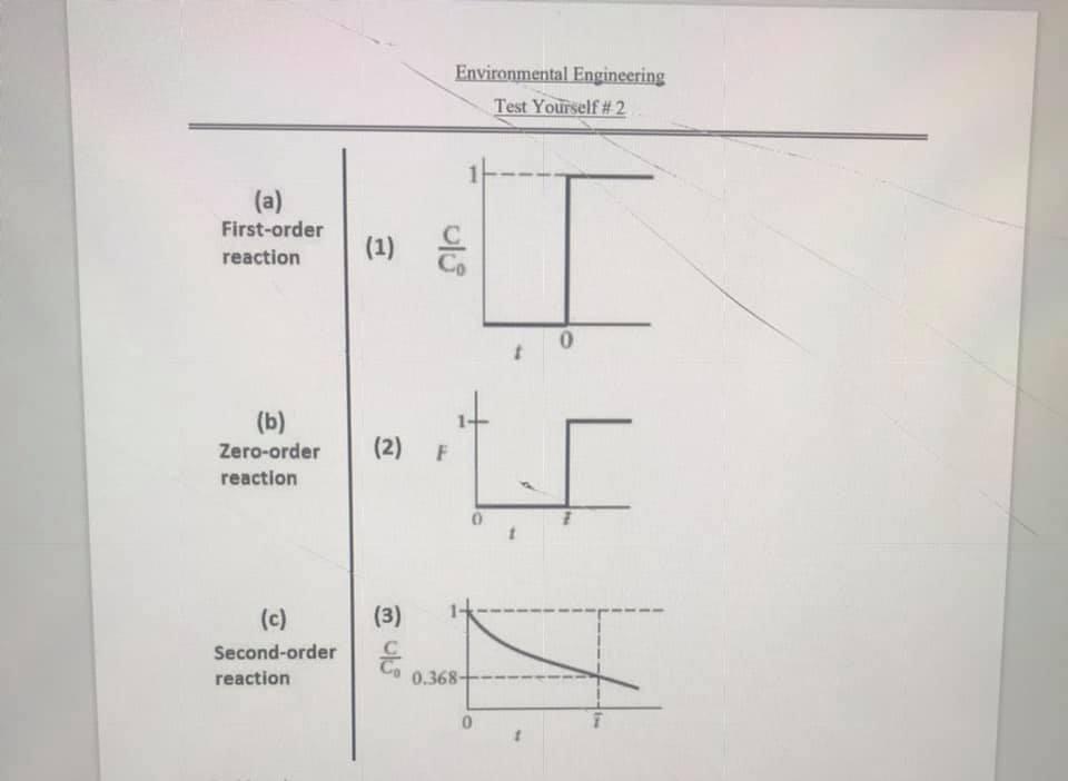 Solved Problem 3 (a) in the following chart, match between | Chegg.com