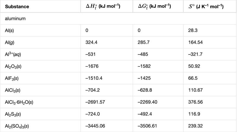 Solved For a reacting mixture of 1.000 kg of each of the | Chegg.com