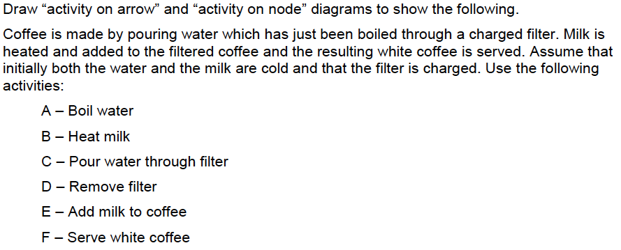 Solved Draw “activity on arrow" and "“activity on node" | Chegg.com