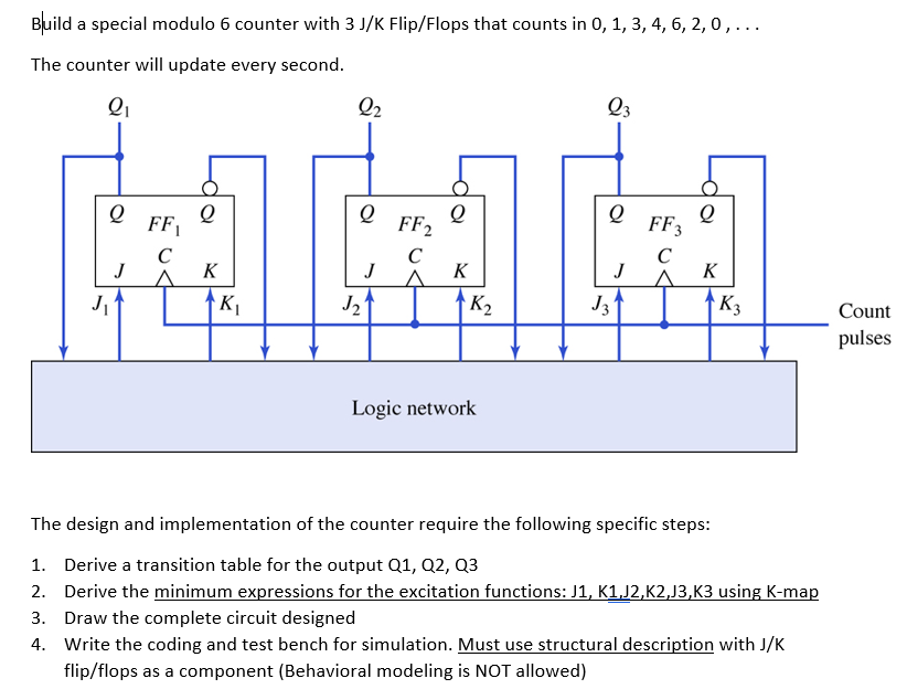 Solved Build a special modulo 6 counter with 3 J/K | Chegg.com