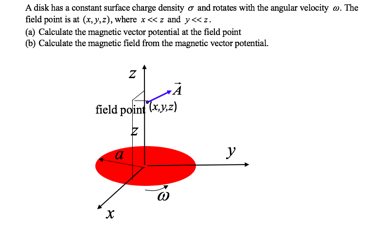 Solved A disk has a constant surface charge density σ and | Chegg.com