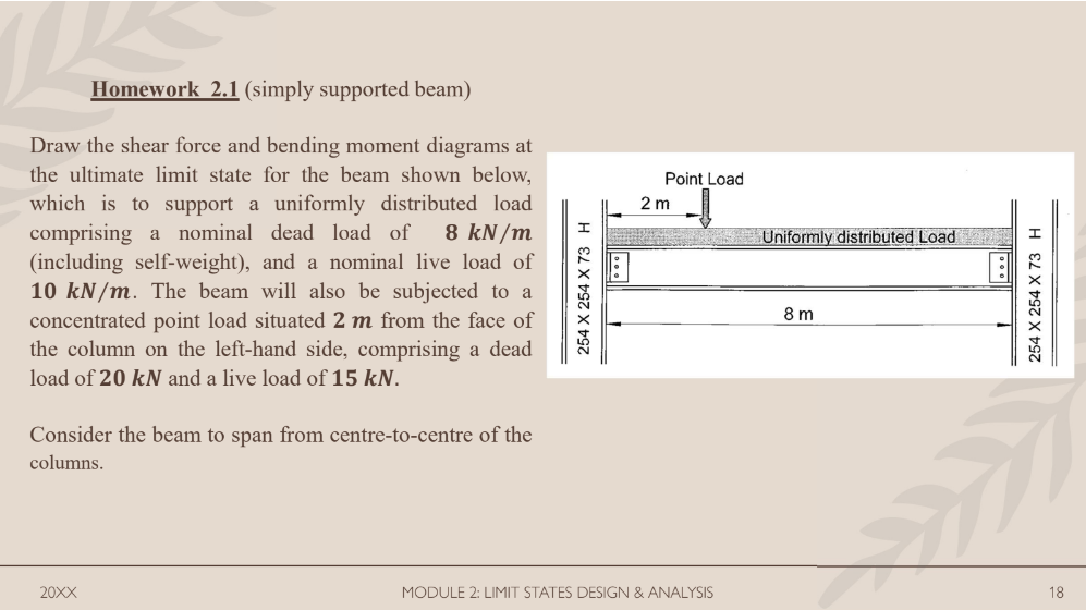 Solved Homework 2.1 (simply supported beam) Draw the shear | Chegg.com