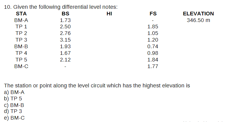 Solved FS ELEVATION 346.50 m 10. Given the following | Chegg.com