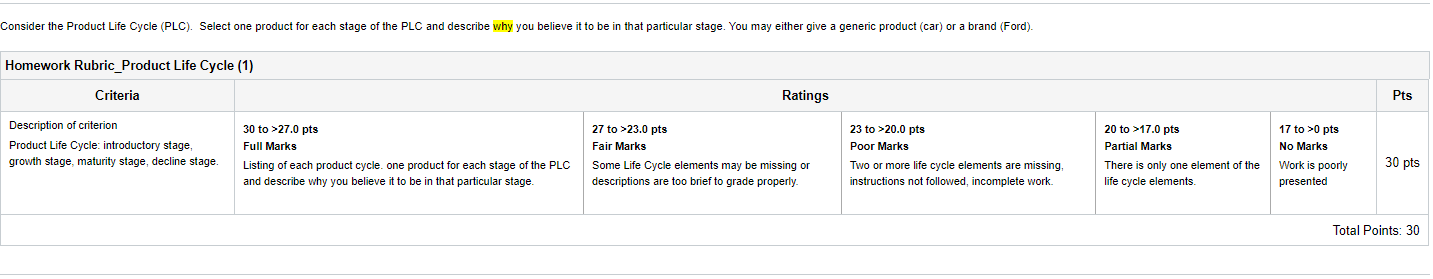 Solved Homework Rubric_Product Life Cycle (1) | Chegg.com