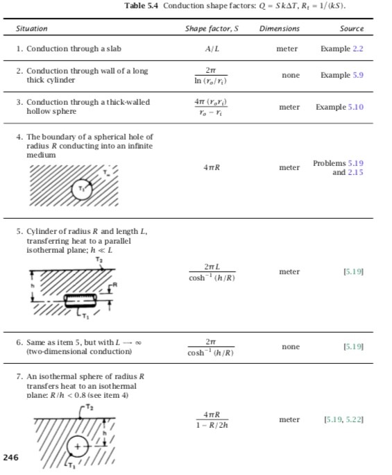 Solved 3. Shape Factors. Use shape factors from Table 5.4 in | Chegg.com