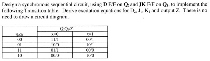 Solved Design a synchronous sequential circuit, using D F/F | Chegg.com